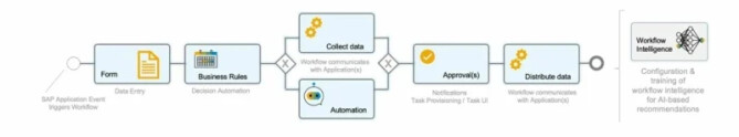 Release update 2302 Public Edition SAP S/4HANA Cloud Release update 2302 Public Edition SAP S/4HANA Cloud