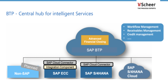 What is the importance of BTP alongside SAP S/4HANA Cloud?