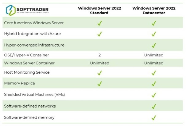 Cheap Microsoft Windows Server 2022 licences - Softtrader