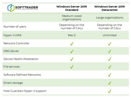 Cheap Microsoft Windows Server 2019 licences - Softtrader