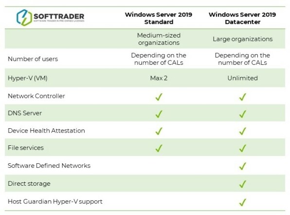 Cheap Microsoft Windows Server 2019 licences - Softtrader
