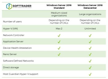 Cheap Microsoft Windows Server 2016 licences - Softtrader