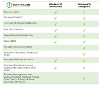 Microsoft Windows 10 Enterprise licenses - Softtrader
