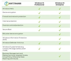 Microsoft Windows 10 Enterprise licenses - Softtrader