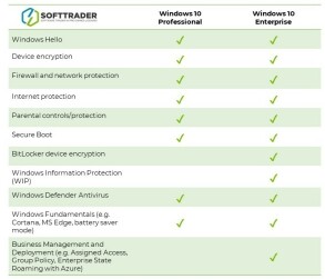 Microsoft Windows 10 Professional licenses - Softtrader