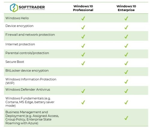 Microsoft Windows 10 Professional licenses - Softtrader