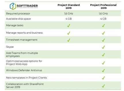 Cheap Microsoft Project 2019 licenses - Standard & Professional
