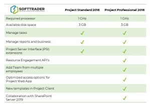 Cheap Microsoft Project 2016 licenses - Standard & Professional