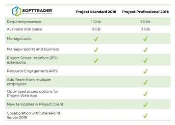 Cheap Microsoft Project 2016 licenses - Standard & Professional