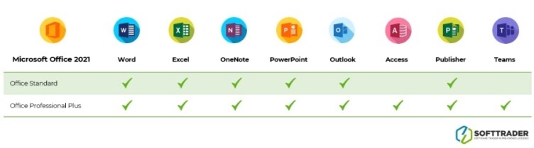 Cheap Microsoft Office 2021 licenses | Standard, Professional & more!