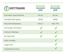 Microsoft Exchange Server 2019 licenses - Standard, Enterprise & CALs
