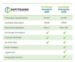 Microsoft Exchange Server 2019 licenses - Standard, Enterprise & CALs