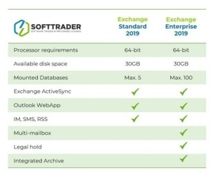 Microsoft Exchange Server 2019 licenses - Standard, Enterprise & CALs
