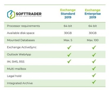 Microsoft Exchange Server 2019 licenses - Standard, Enterprise & CALs