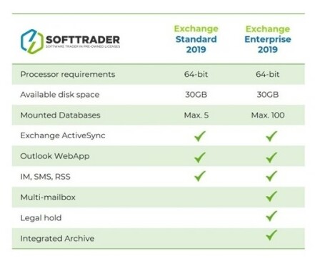 Microsoft Exchange Server 2019 licenses - Standard, Enterprise & CALs