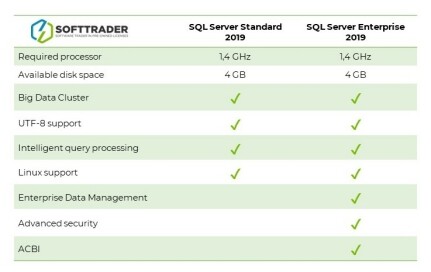 Microsoft SQL Server 2019 licenses - Standard, Enterprise & CALs