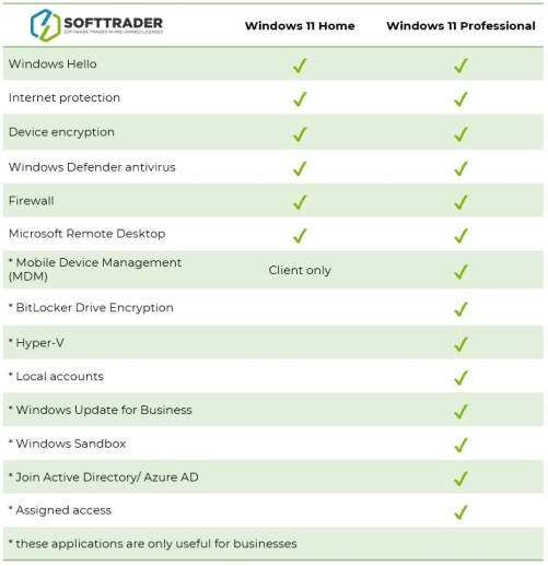 Microsoft Windows 11 Enterprise licenses - Softtrader