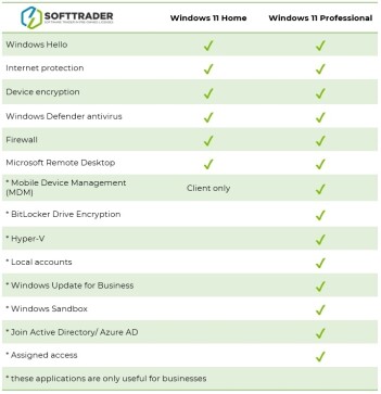 Microsoft Windows 11 Professional licenses - Softtrader