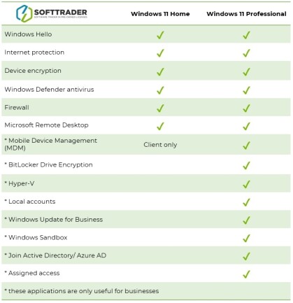 Microsoft Windows 11 Professional licenses - Softtrader