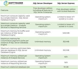 SQL Server 2022 Developer Edition: Installation and Key Features