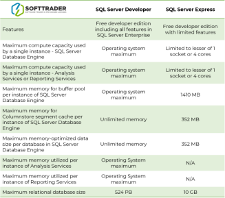 SQL Server 2022 Developer Edition: Installation and Key Features