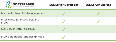 SQL Server 2022 Developer Edition: Installation and Key Features