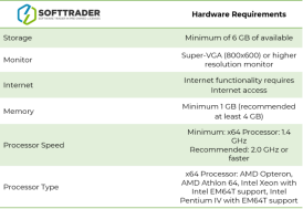 SQL Server 2022 Developer Edition: Installation and Key Features