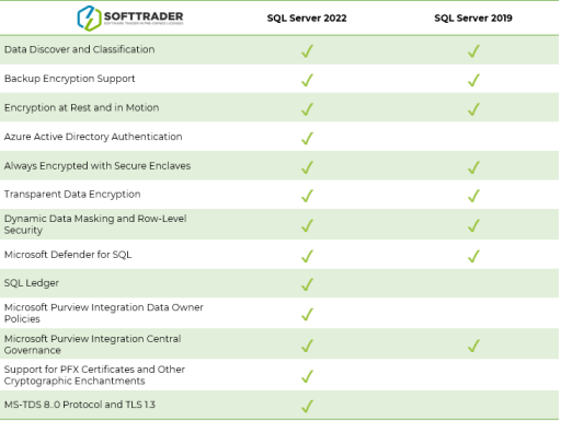 SQL Server 2022 vs 2019: comparison - Softtrader