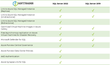 SQL Server 2022 vs 2019: comparison - Softtrader