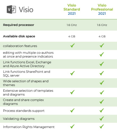 Cheap Microsoft Visio 2021 licenses - Standard & Professional