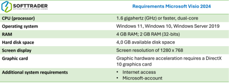 Microsoft Visio 2024: Everything You Need to Know