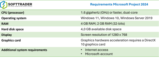 Microsoft Project 2024: Everything You Need to Know