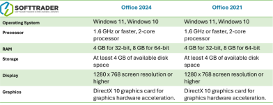 Microsoft Office 2024 vs Office 2021