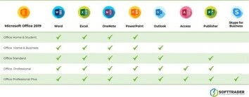 Microsoft Publisher: what do you use it for?