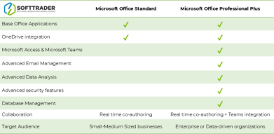 Microsoft Office Standard vs. Office Professional Plus