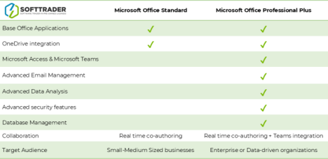 Microsoft Office Standard vs. Office Professional Plus