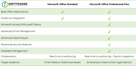 Microsoft Office Standard vs. Office Professional Plus