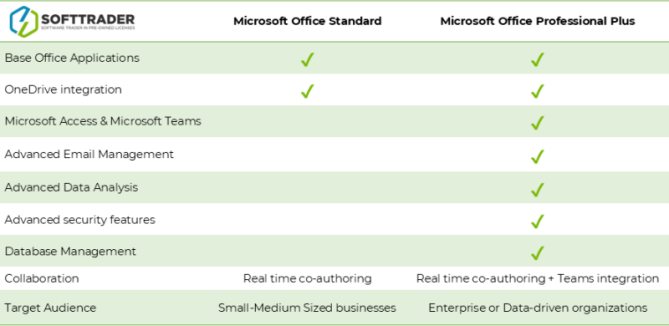 Microsoft Office Standard vs. Office Professional Plus