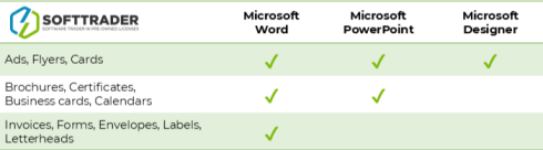 Microsoft Publisher: End of Life