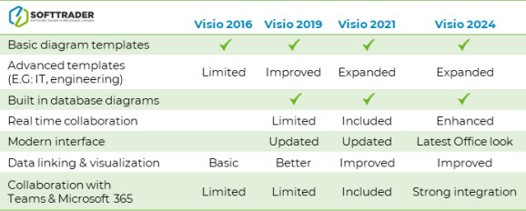 Microsoft Visio Standard vs. Professional: whats the actual difference?