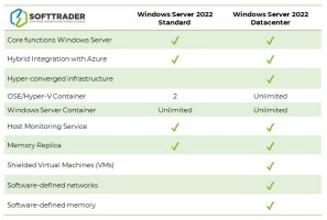 What is the latest version of Windows Server?