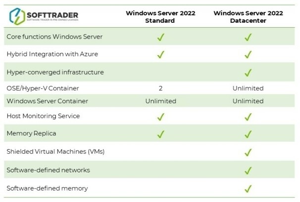 What is the latest version of Windows Server?