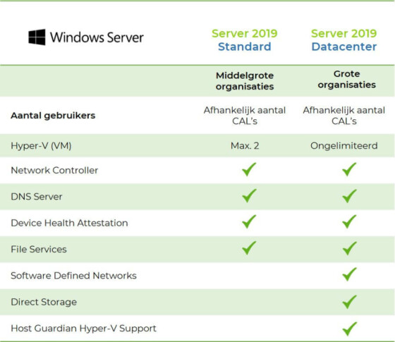 What is the latest version of Windows Server?