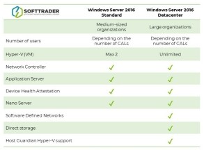 What is the latest version of Windows Server?
