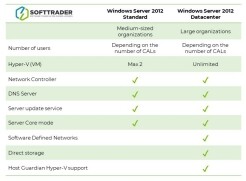 What is the latest version of Windows Server?