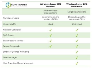 What is the latest version of Windows Server?