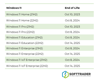 Windows 11 End of Life (EoL) - Softtrader