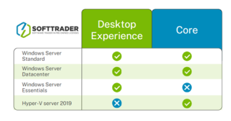 Windows Server Desktop Experience - Softtrader Wiki