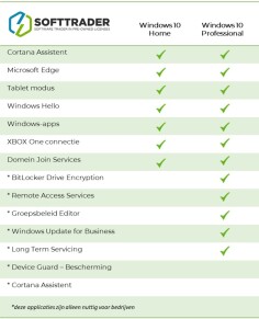 Windows 10 Home vs Pro: de verschillen | Softtrader