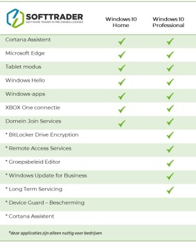 Windows 10 Home vs Pro: de verschillen | Softtrader